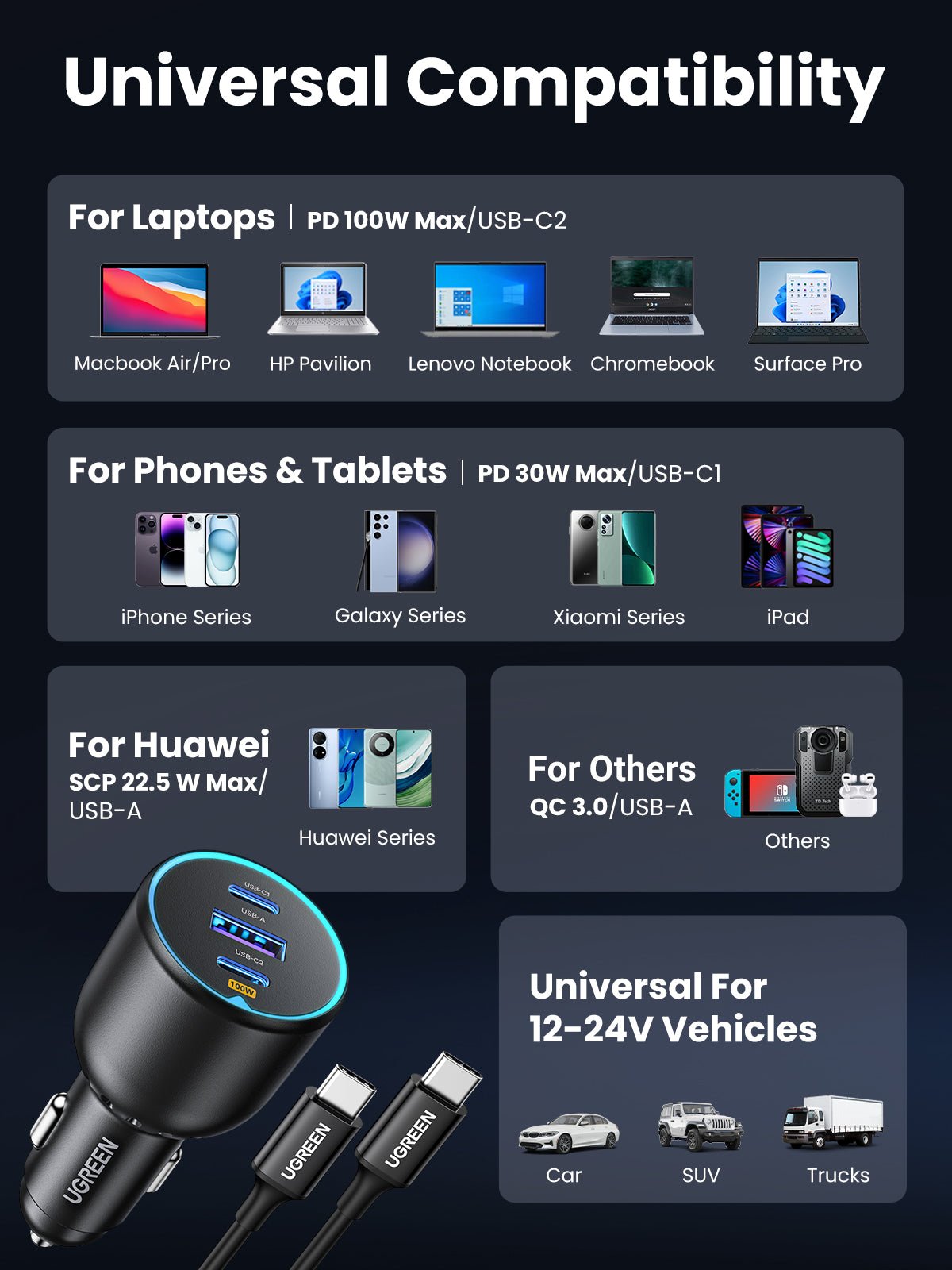 UGREEN 130W PD Car Charger 3 Ports with 100W USB-C Cable | UGREEN UK