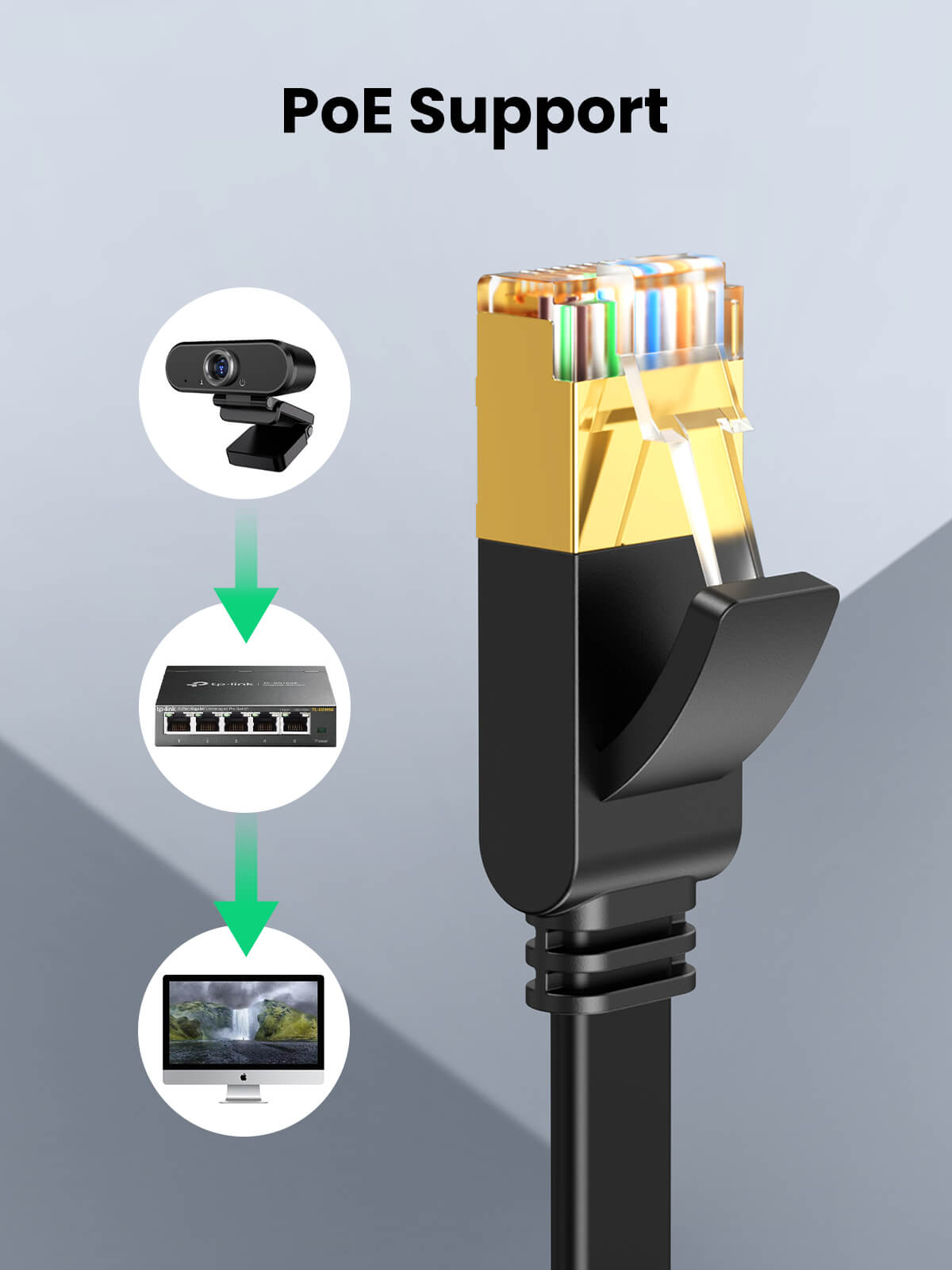 UGREEN Cat7 10Gbps 600MHz U/FTP RJ45 Patch Ethernet Cable (1-20M) | UGREEN UK