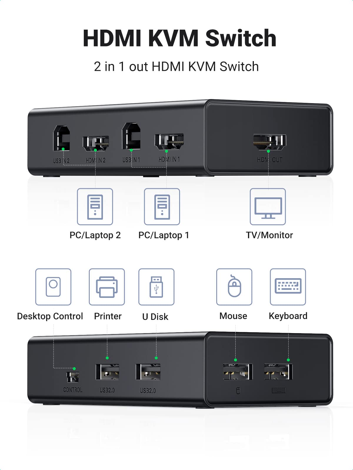 UGREEN 4K@60Hz KVM HDMI Switch for 2 PCs with 4 USB Ports | UGREEN UK
