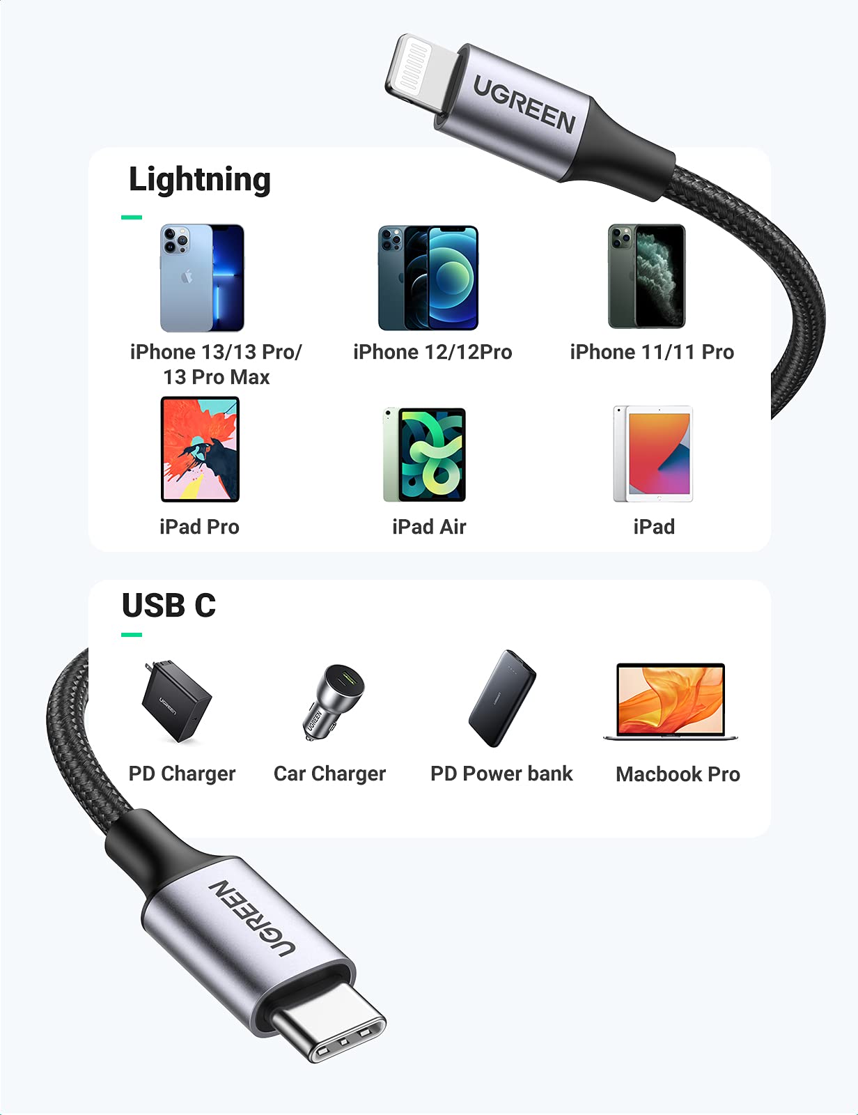 UGREEN MFi Braided PD USB-C to Lightning Cable | UGREEN UK
